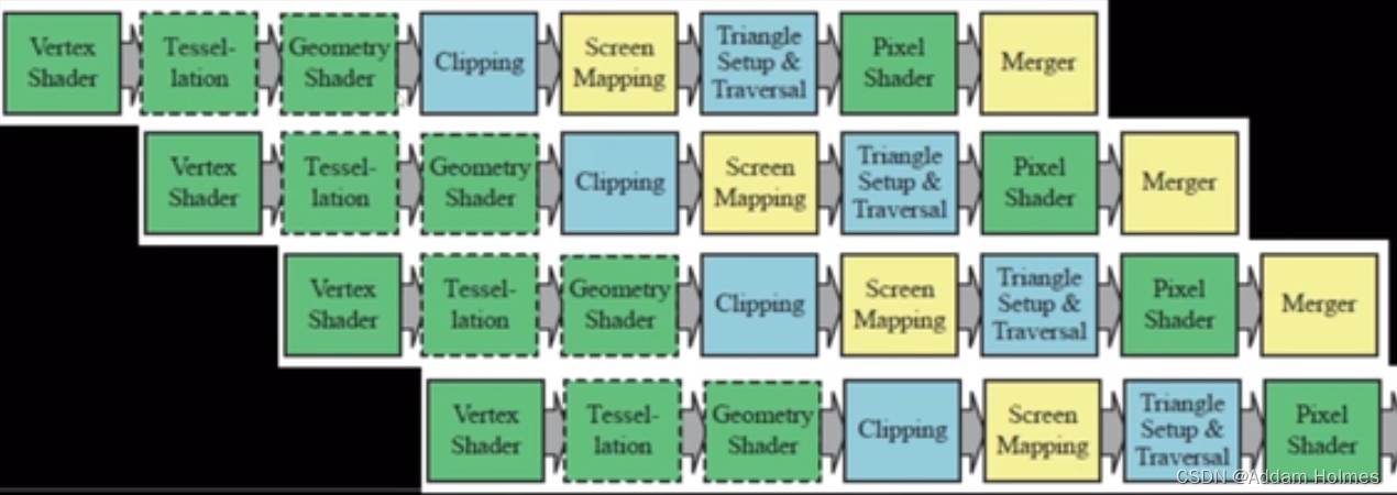 实时渲染基础_soft indirect shadows-CSDN博客