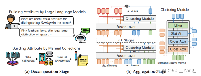 Open-Vocabulary Semantic Segmentation via Attribute Decomposition ...
