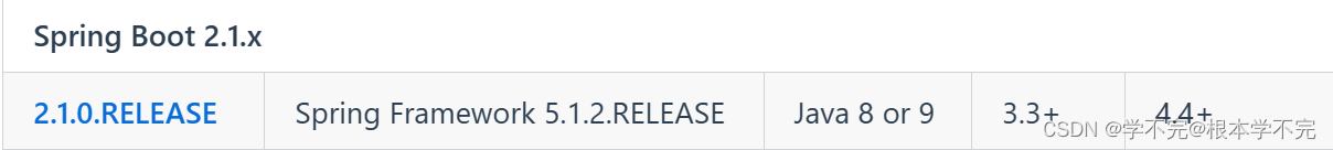 SpringBoot版本与Spring、java、maven、gradle版本对应汇总（1-＞3版本，收藏一波）_springboot版本对应-CSDN博客