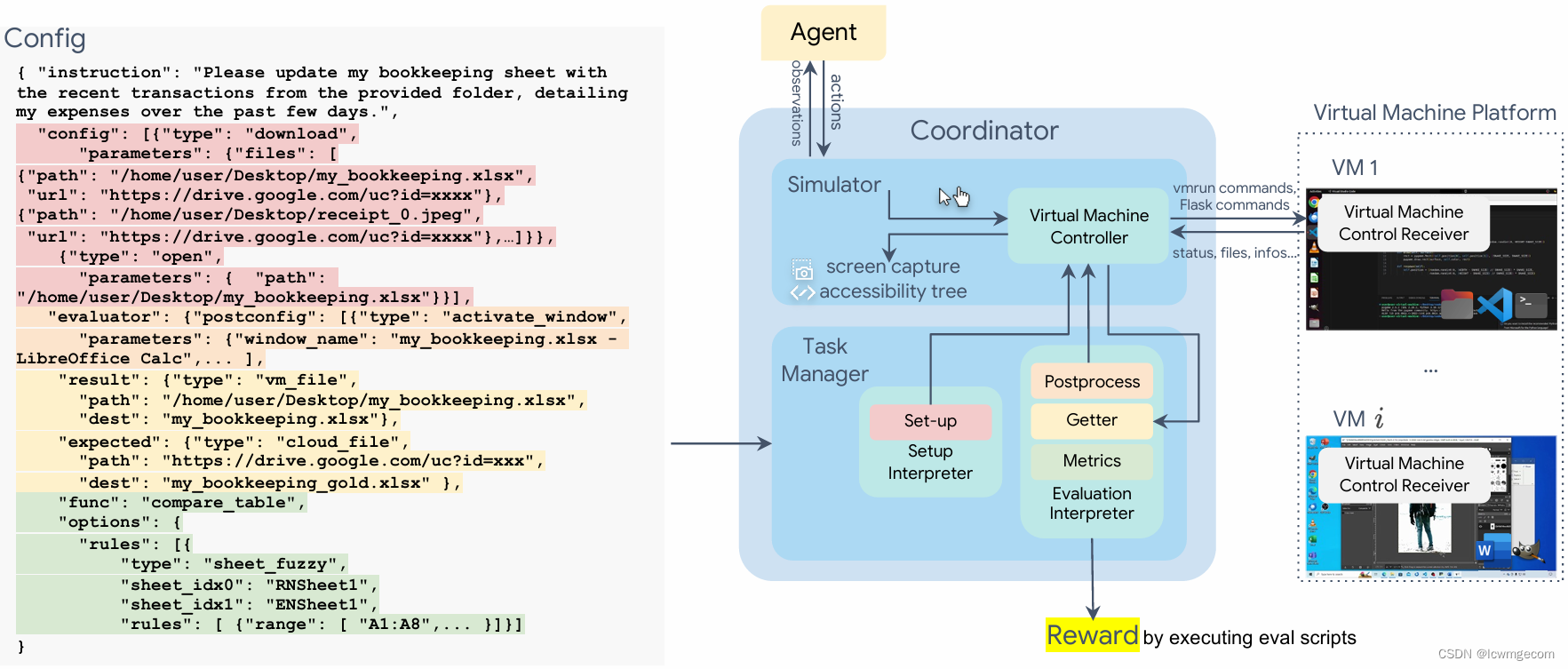 OSWorld：真实计算机环境中开放式任务的多模式代理基准测试-CSDN博客