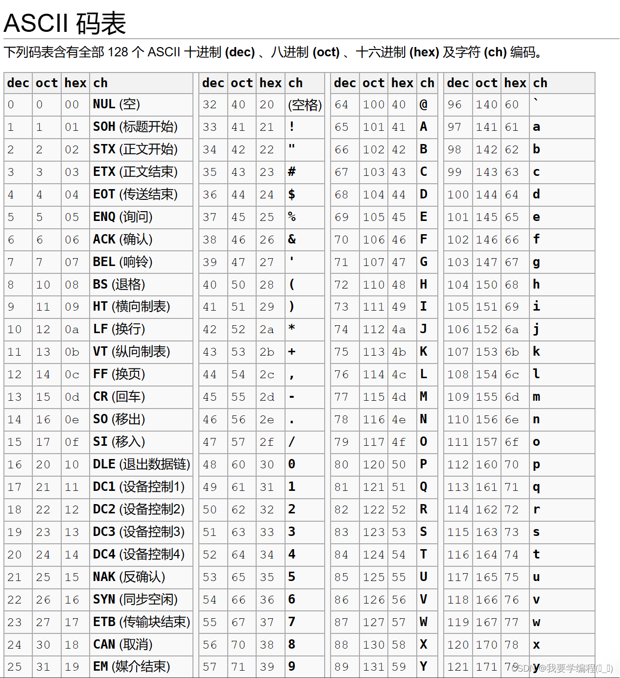 C语言常见概念-CSDN博客