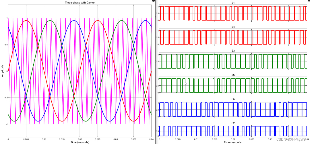 Pwmmodulationinverter:基于matlab Simulink的三种不同pwm波调制下的逆变电路仿真模型matlab电路仿真pwm Csdn博客