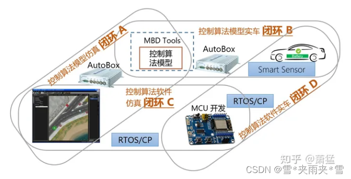 MIL、SIL、PIL、HIL在环测试简介_mil,sil,hil测试-CSDN博客