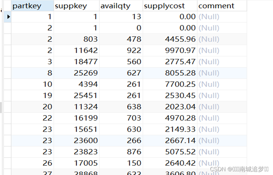数据库实验一 数据库定义及数据导入数据库实验中导入数据的方法 Csdn博客