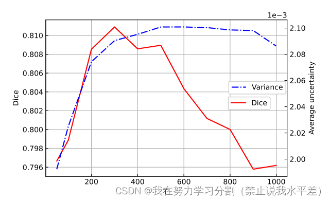 ACCELERATING DIFFUSION MODELS VIA PRE-SEGMENTATION DIFFUSIONSAMPLING FOR MEDICAL IMAGE ...