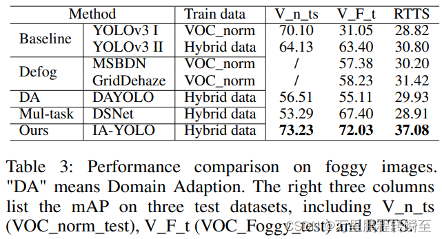 论文解读：ia-yolo | Image-Adaptive YOLO for Object Detection in Adverse Weather Conditions_ia yolo-CSDN博客