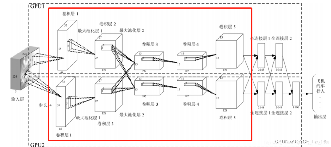 详细介绍卷积神经网络（CNN）的原理 ！！_cnn 原理-CSDN博客