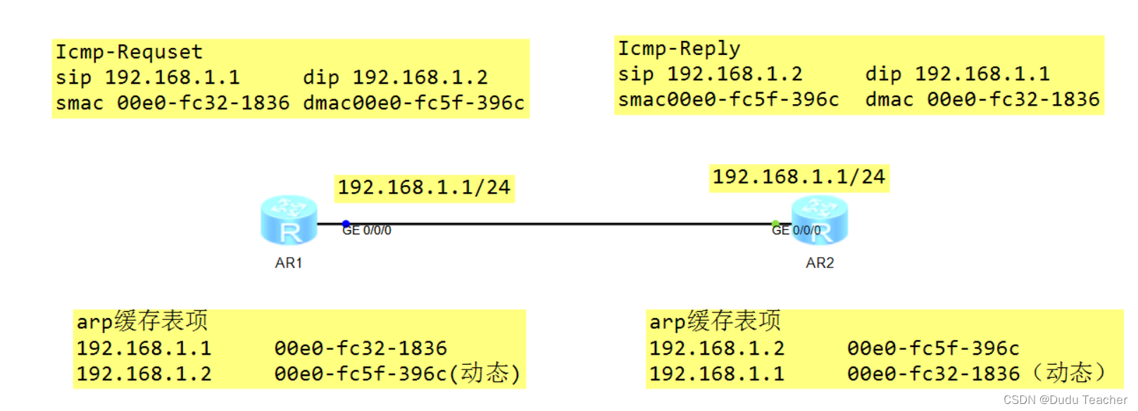 ARP工作原理_dis arp 中type-CSDN博客