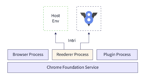 NodeJS 简介：V8发动机 |V8 引擎 Javascript_node.js的v8引擎层-CSDN博客