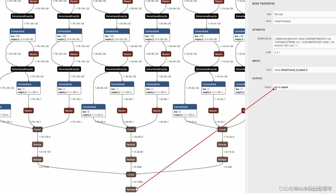 基于Qualcomm Robotics RB5边缘侧AI应用, 目标跟踪检测_robotics rb5 部署教程-CSDN博客