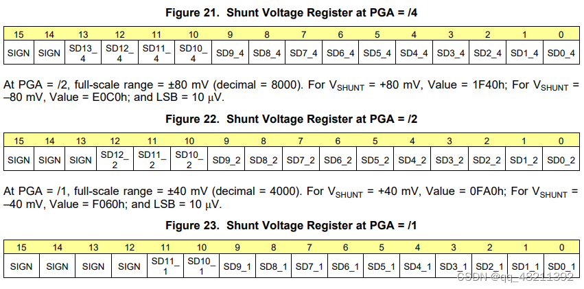INA220电流电压采样方案-CSDN博客