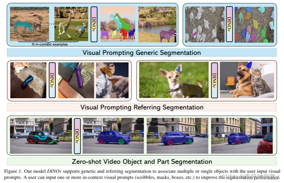 DINOv、T-Rex、T-Rex2、GLIP、Grounding DINO论文阅读-CSDN博客