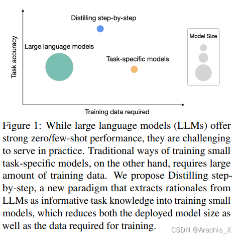 【LLM+知识蒸馏】Distilling Step-by-Step! Outperforming Larger Language Models with Less Training Data ...