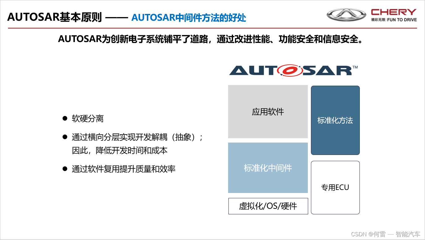 AUTOSAR（一）：组织和基本原则_autosar组织-CSDN博客