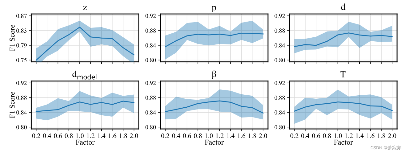 Drift doesn’t Matter: Dynamic Decomposition with Diffusion Reconstruction for Unstable ...