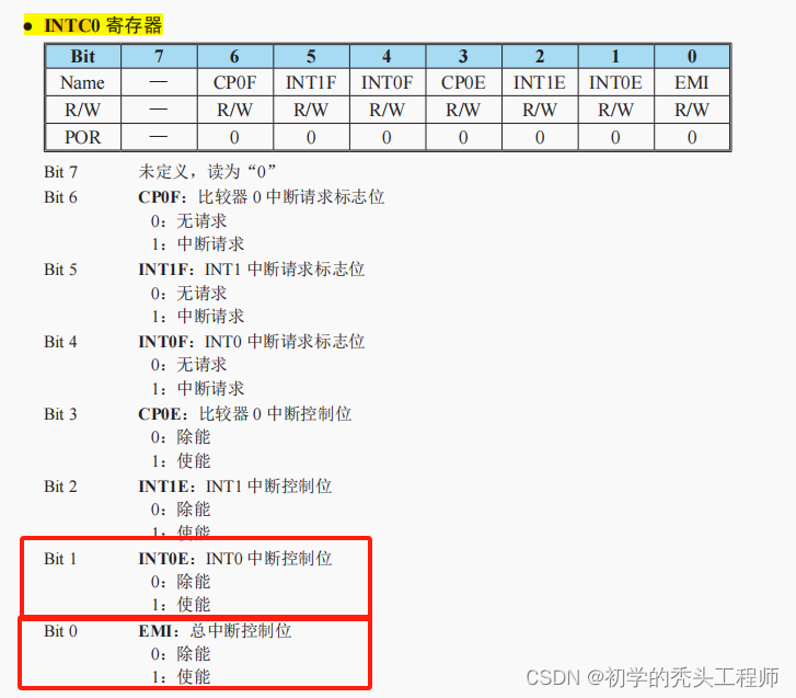 合泰杯（HT66F2390），旋转编码器控制LED亮度（外部中断和PWM）|手册讲解_旋转编码器定时器中断-CSDN博客