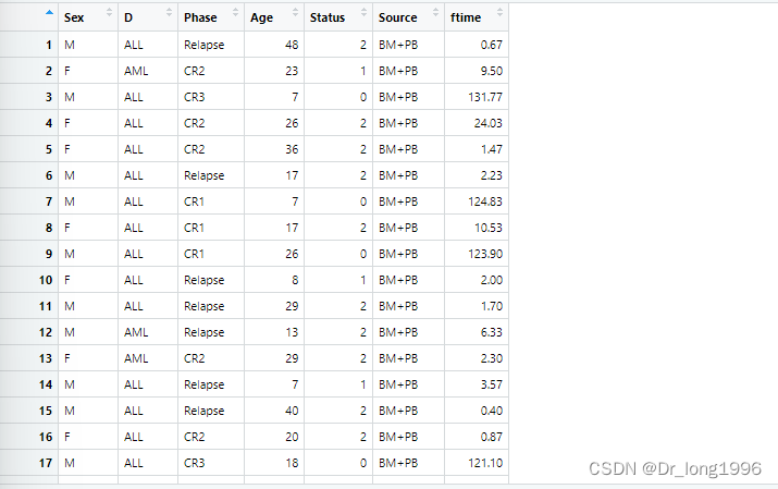 7.评价预测模型——ROC曲线_roc曲线下面积多少才有预测价值-CSDN博客