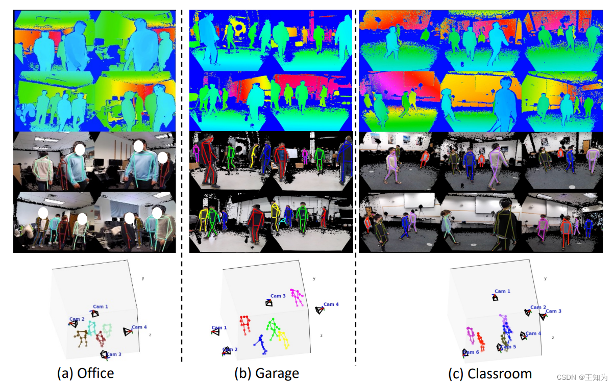 Multi-Person 3D Pose Estimation from Multi-View Uncalibrated Depth Cameras-CSDN博客