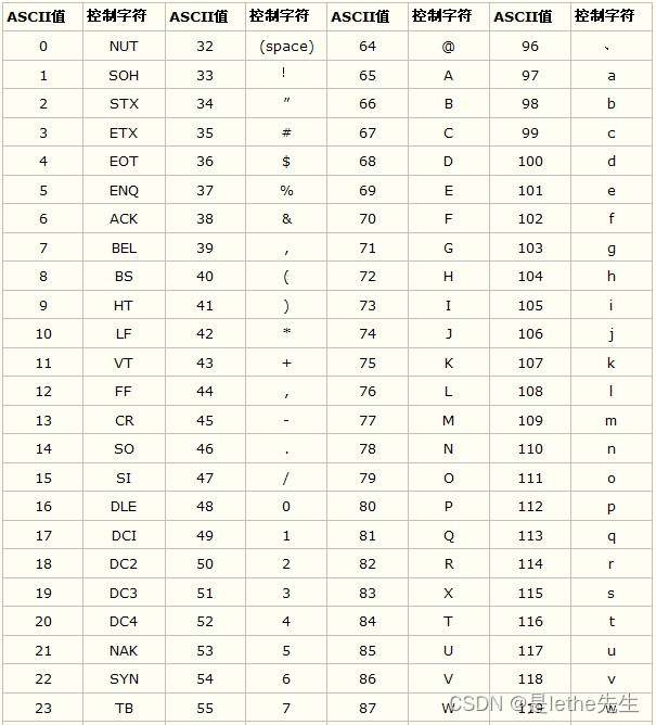 AES算法：已知明文和密钥求信息矩阵和密钥矩阵_已知明文密钥求密文-CSDN博客
