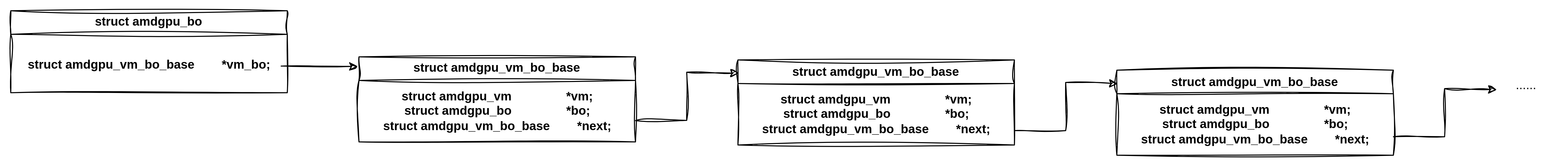 AMD KFD驱动分析_kfd test-CSDN博客