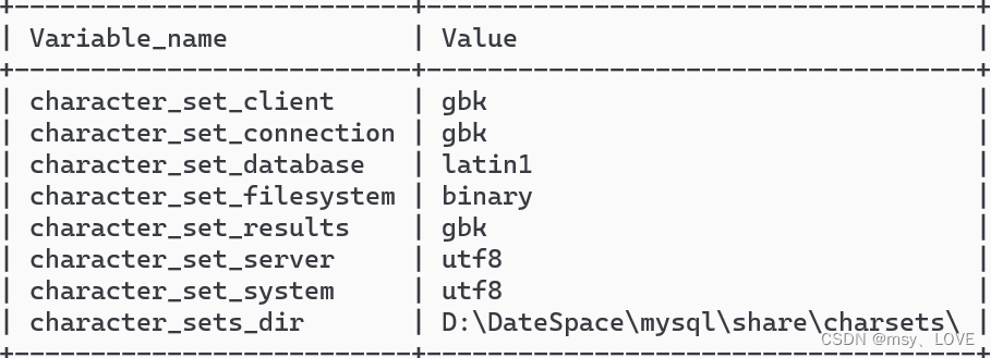 详细解答ERROR 1366 (HY000): Incorrect string value-解决方案_error 1366 (hy000): incorrect string value ...