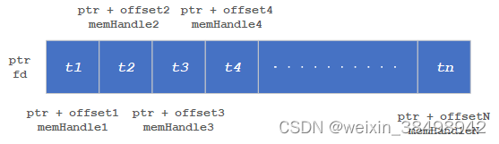 Qualcomm® AI Engine Direct 使用手册（26）_qnn-sample-app-CSDN博客
