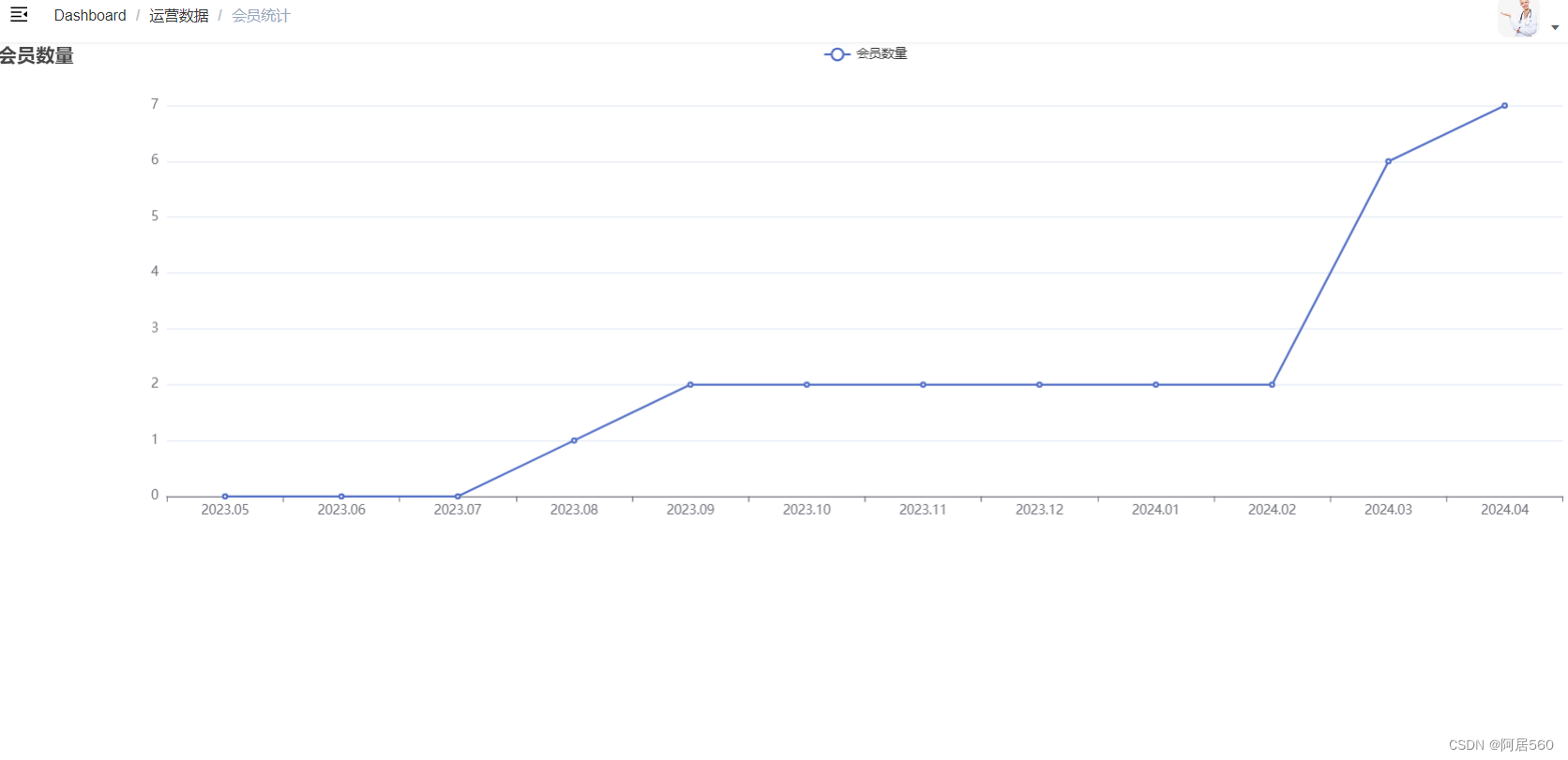 【springbootvue健康管理系统】 会员统计折线图springboot Vue 如何实现统计在线用户数 Csdn博客