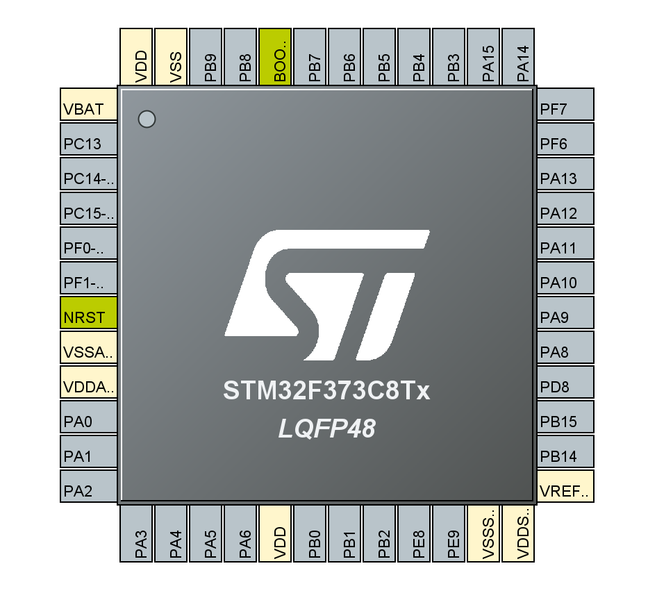 测试STM32F373单片机-CSDN博客