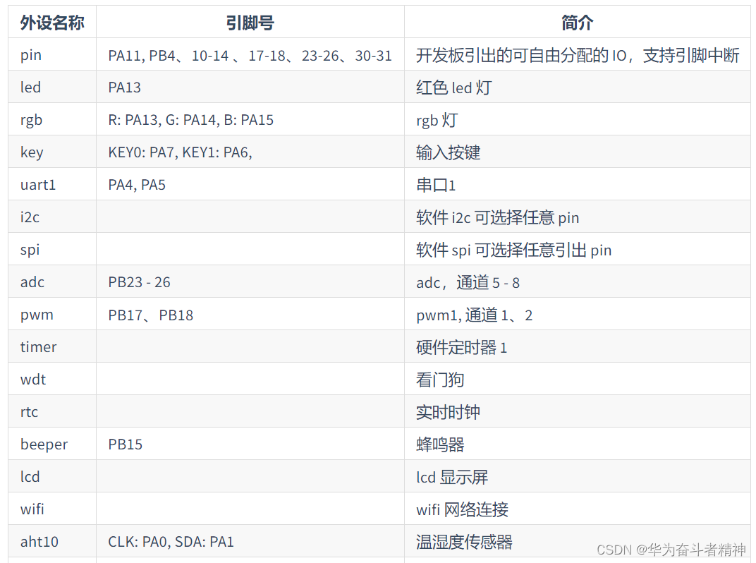 RT-Thread 软件包-MicroPython用户手册-W601开发板①-CSDN博客