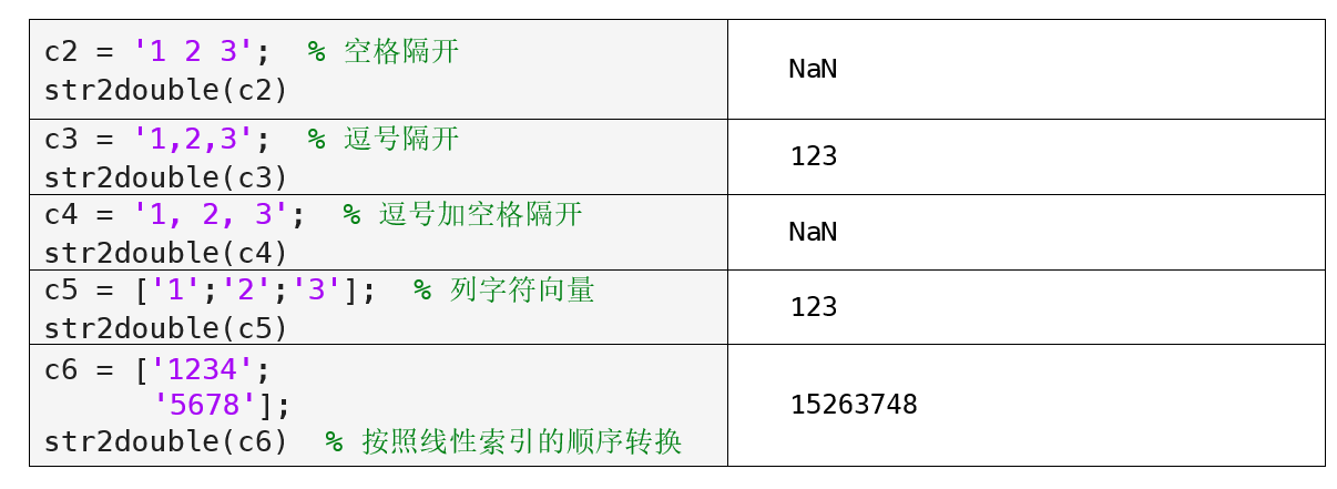 第5章：541 字符串数组的创建方法（matlab入门课程）matlab 字符串数组 Csdn博客