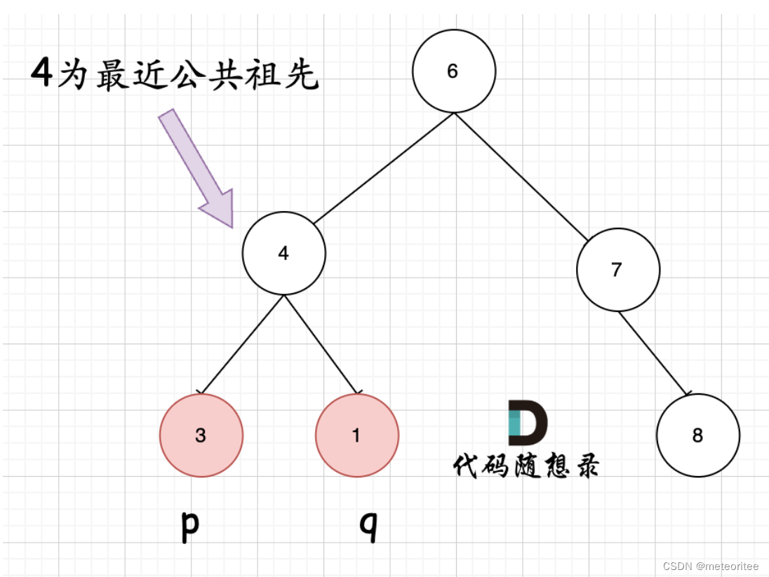 算法练习 Day21 Leetcode 530二叉搜索树的最小绝对差，501二叉搜索树中的众数，236 二叉树的最近公共祖先 Csdn博客