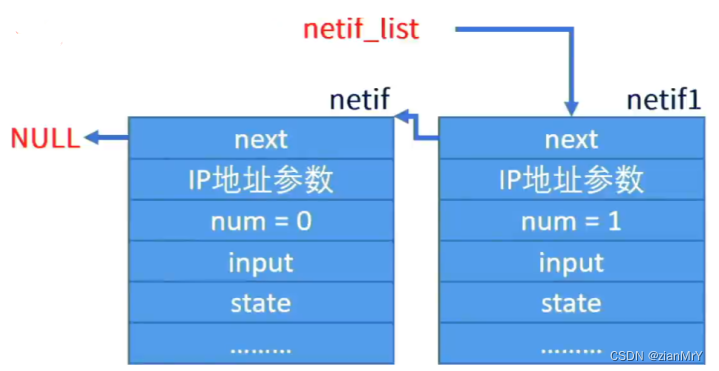 LWIP学习笔记——网络接口_lwip netif-CSDN博客
