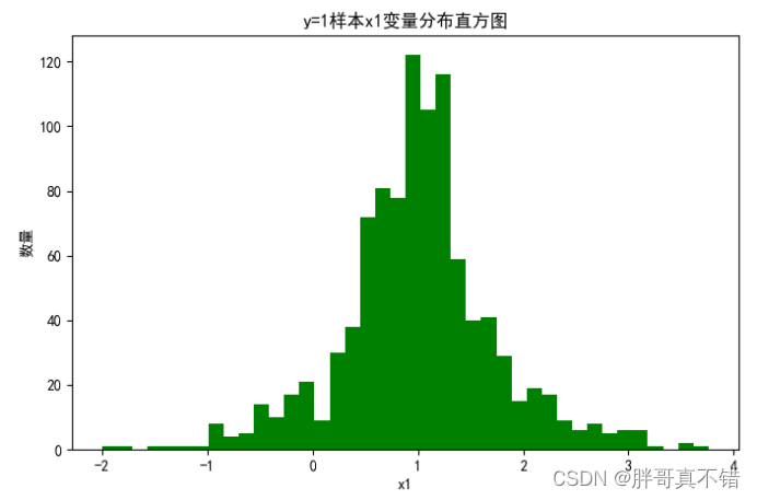 Python实现离散选择多项式对数模型mnlogit算法项目实战mnlogit Statsmodel Csdn博客