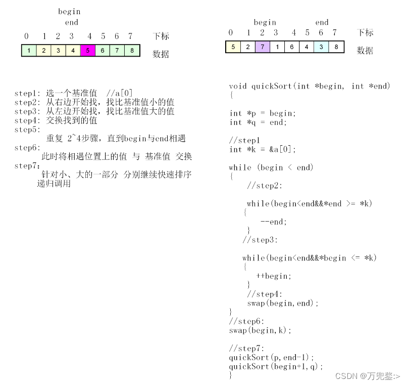 嵌入式学习Day8 C语言 --- 选择、冒泡、插入、快速排序，二分查找_嵌入式实现冒泡排序和二分法查找-CSDN博客