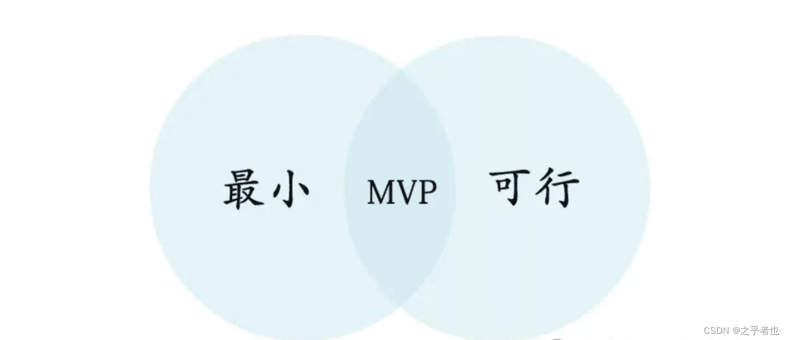 产品经理内容分享(十八)：产品经理思维——MVP_产品mvp-CSDN博客