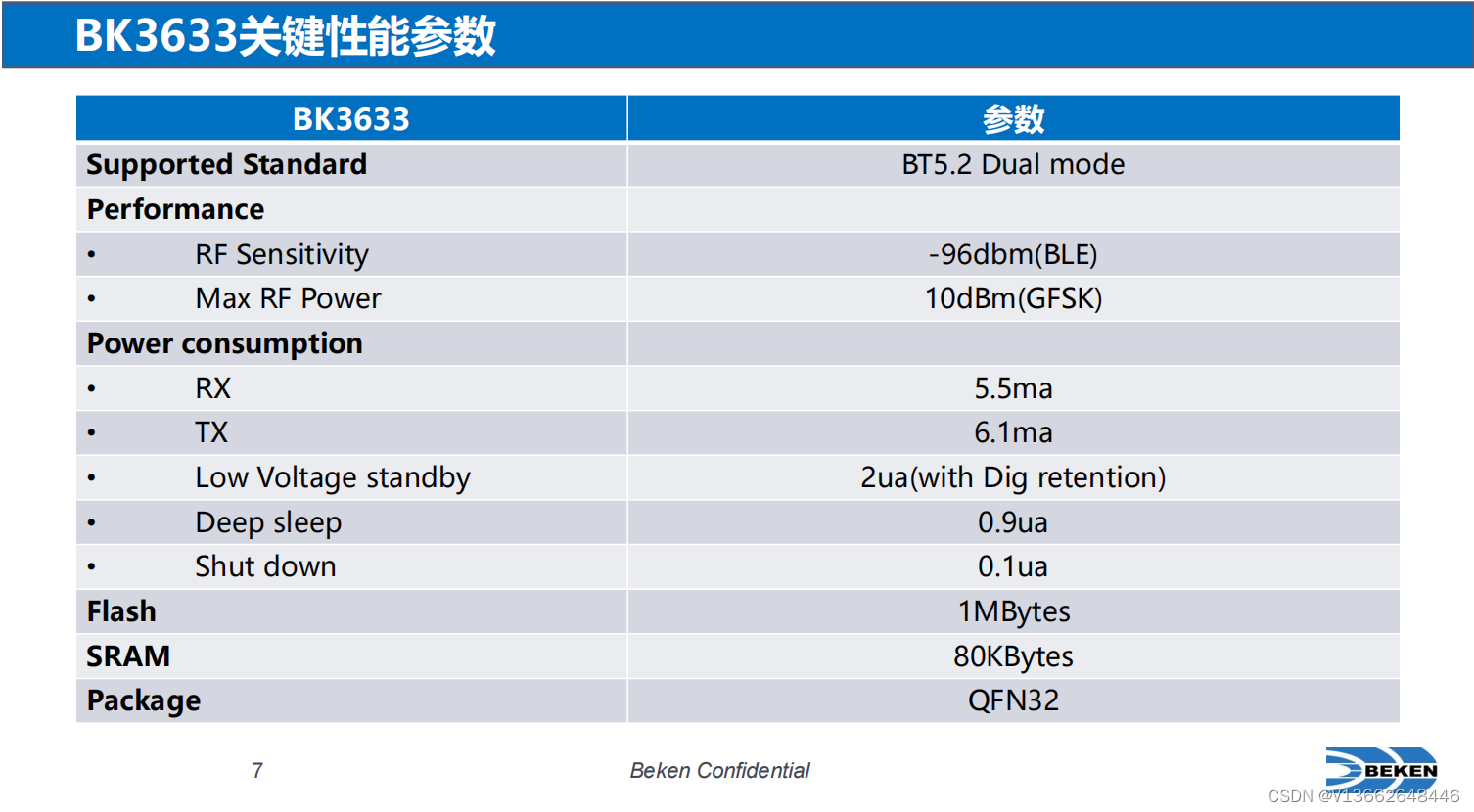 BK3633，博通集成Flind-My方案应用简介，详细资料-CSDN博客