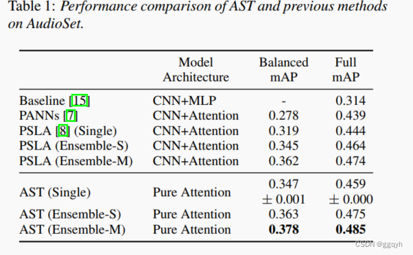 AST: Audio Spectrogram Transformer-CSDN博客