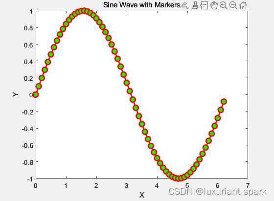 matlab plot函数_matlab设置线宽函数-CSDN博客