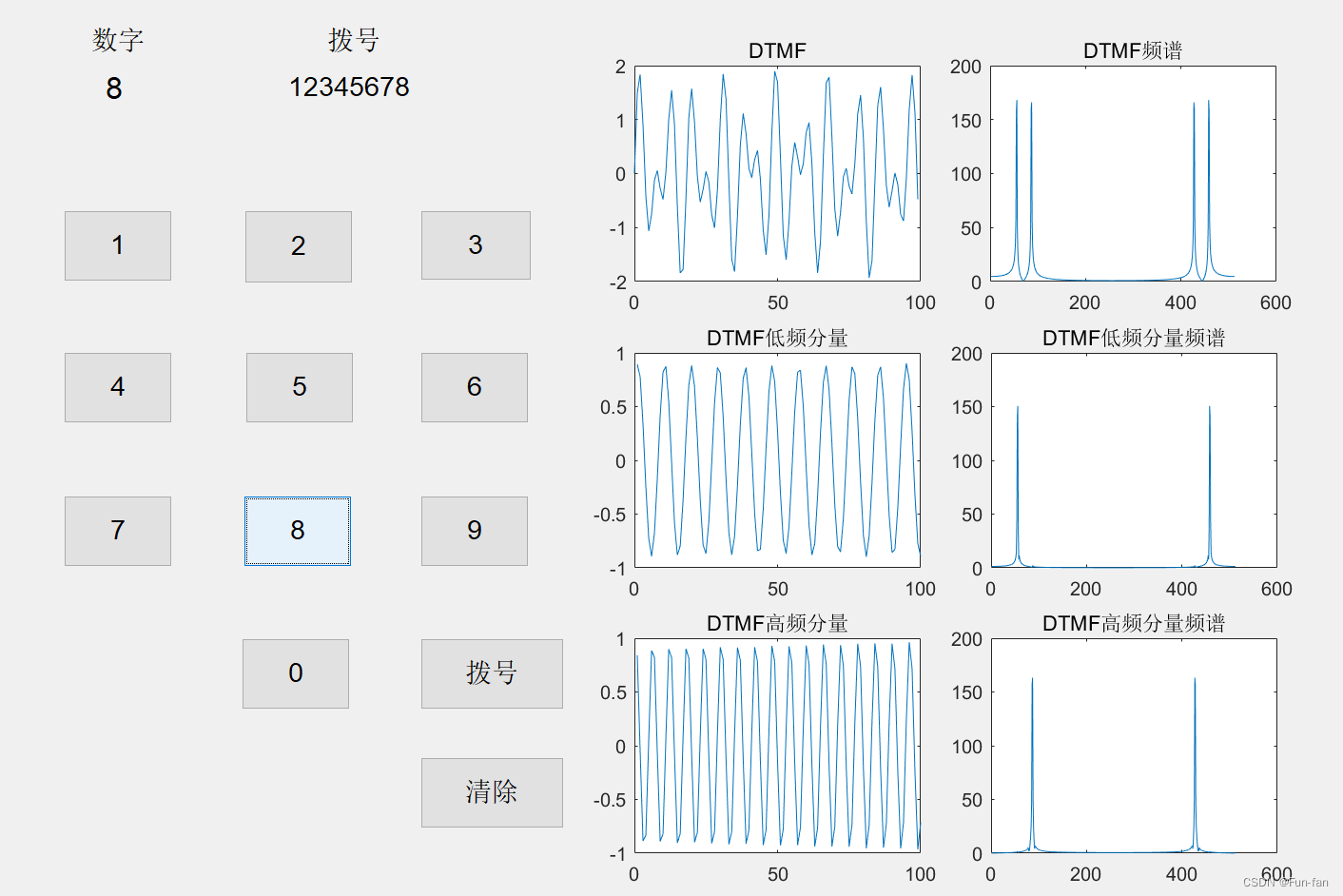 DTMF信号分析与仿真_信号发生器怎么产生dtmf信号-CSDN博客