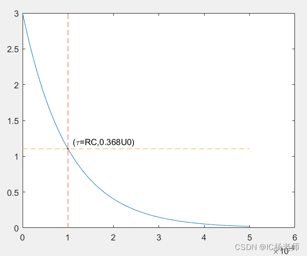 Matlab绘制一阶RC电路的零输入响应_怎么在matlab里面画rc电路图-CSDN博客