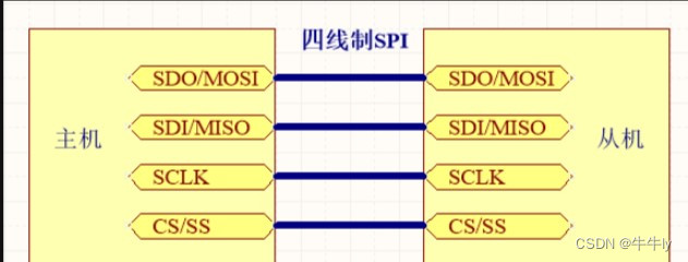 SPI的四线与三线制及二线制_4线spi-CSDN博客