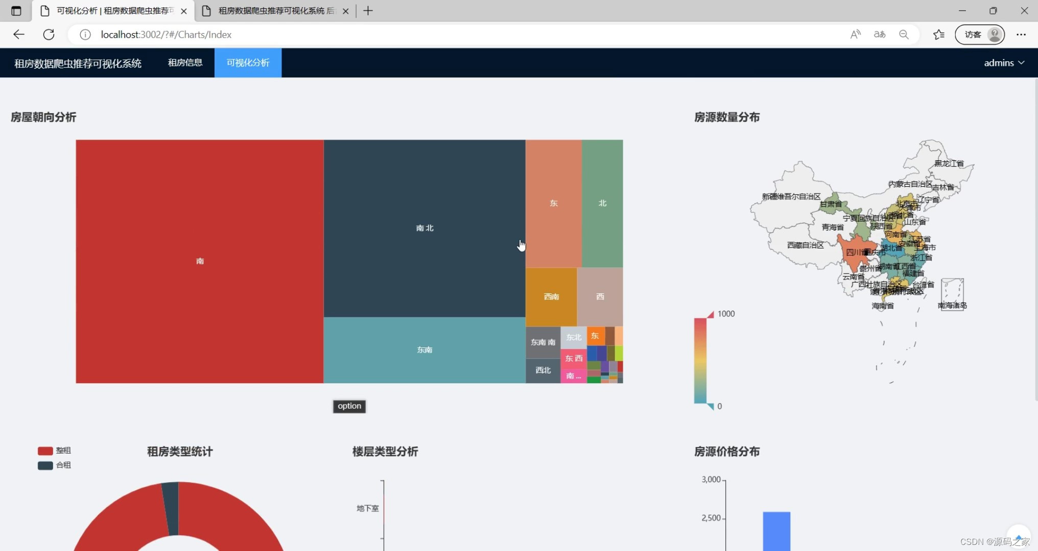 租房推荐系统 Python 租房大数据 爬虫可视化大屏 计算机毕业设计(附源码) 基于python的租房信息爬取与分析系统 Csdn博客