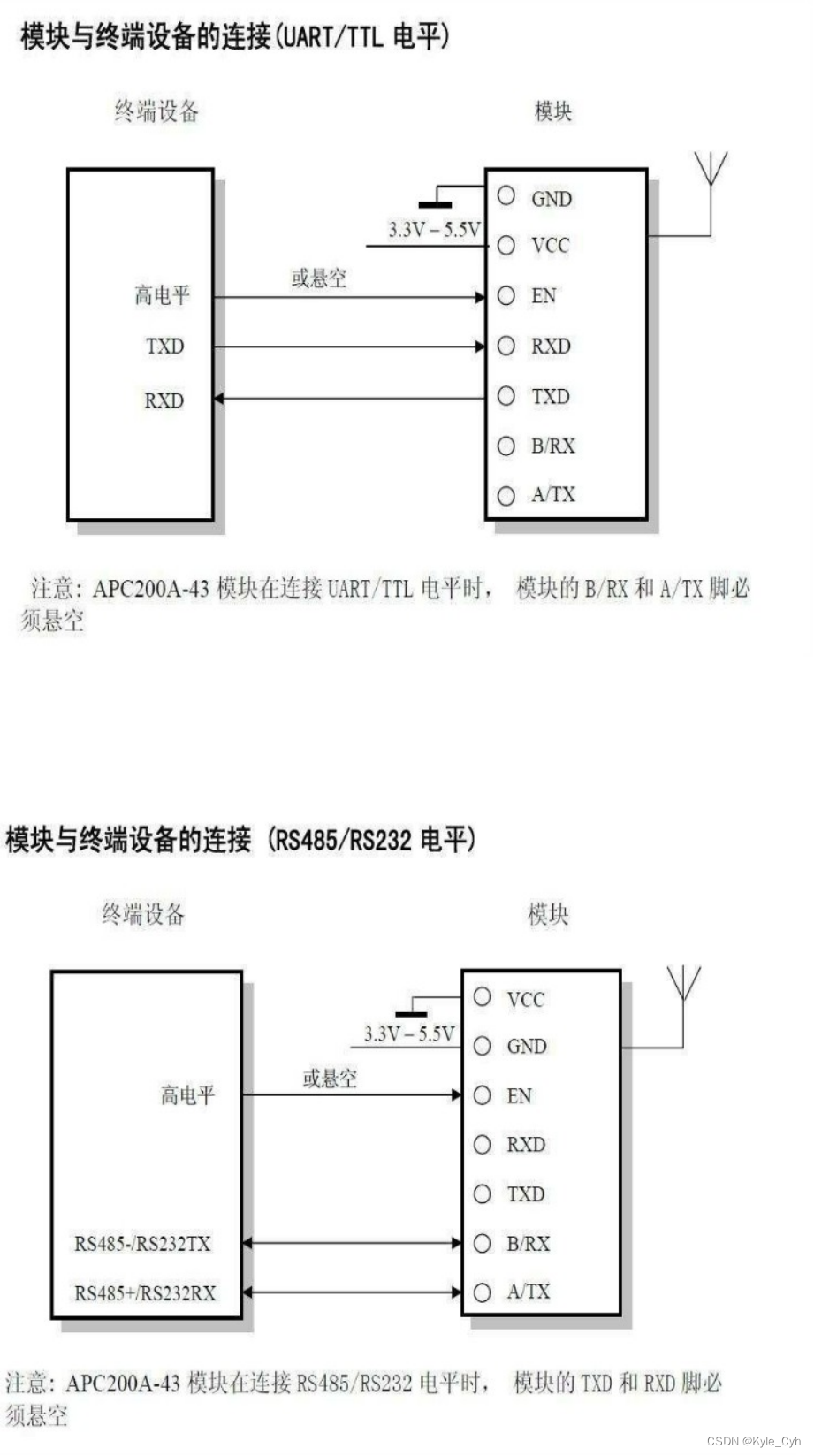 APC系列无线模块介绍和应用_apc芯片怎么用-CSDN博客