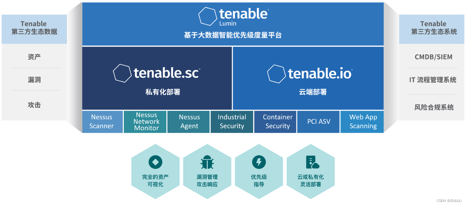 TenableSC应用操作_tenable sc-CSDN博客