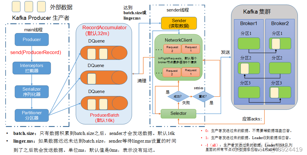 Elasticsearch——》解决启动报错fatal exception while booting Elasticsearchjava.nio.file ...
