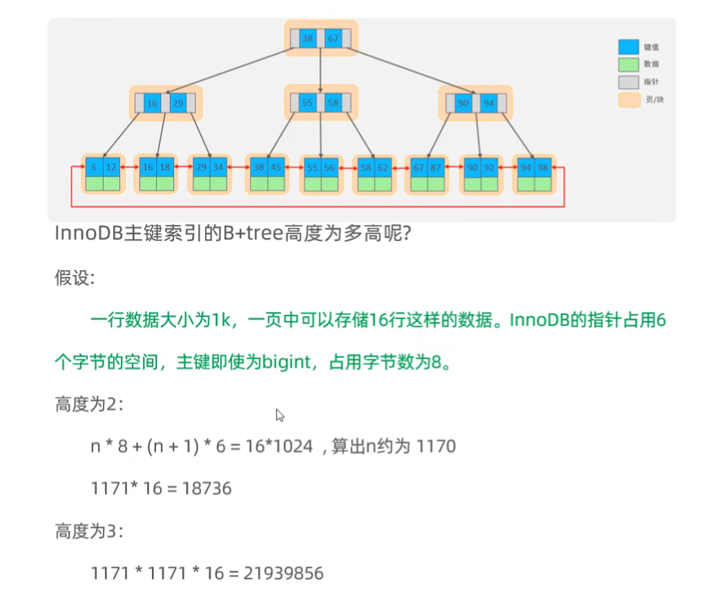 InnoDB主键索引的B+Tree高度有多高？_innodb主键索引的b+tree高度为多高呢-CSDN博客