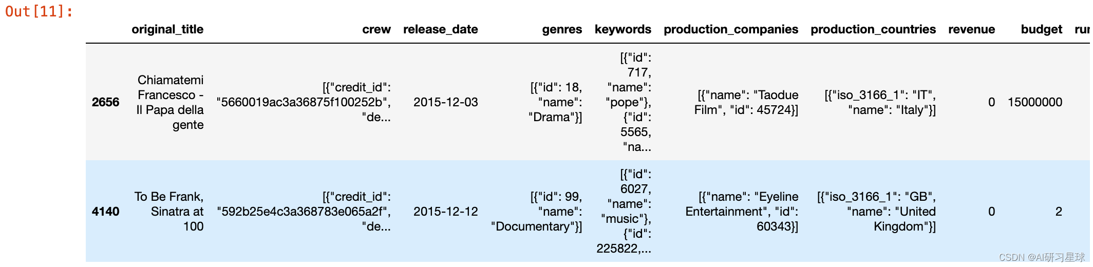 数据分析-13-The Movies Dataset电影数据集分析（包含代码数据）_movies daily update dataset ...