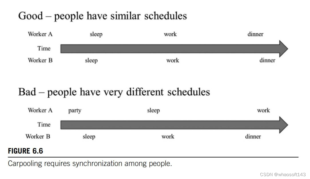 CUDA~Memory coalescing_gpu memory coalescing硬件实现-CSDN博客
