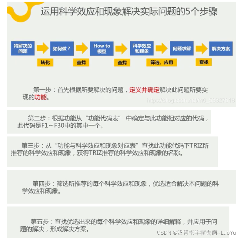 Triz 方法： How-to 模型与知识效应库 及其运用实例_how to 模型-CSDN博客
