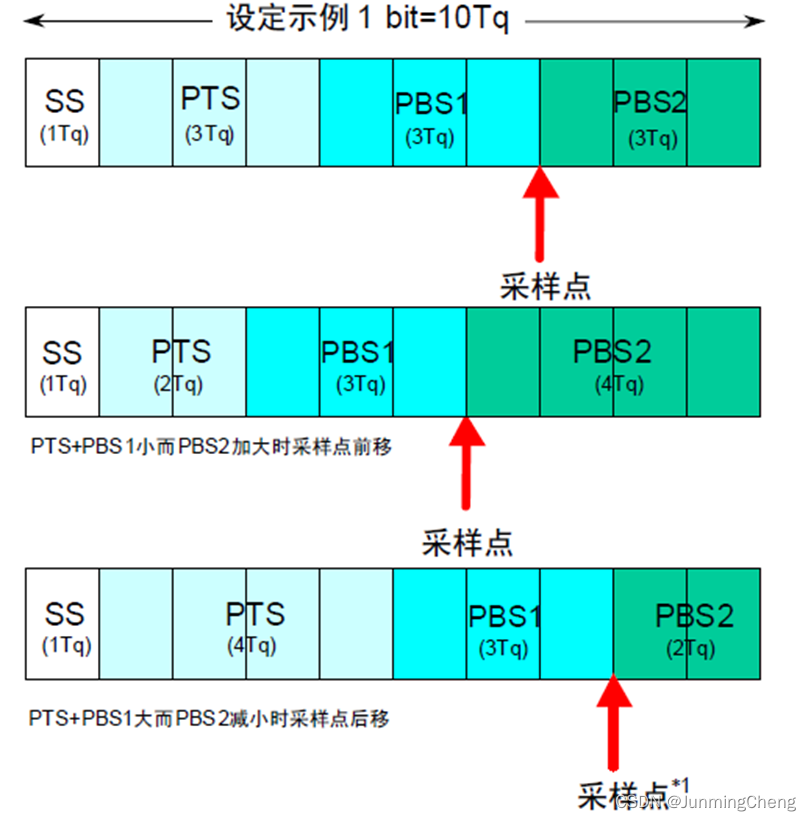 CAN总线收发器（TJA1145）介绍_can1145-CSDN博客